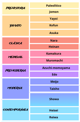 Historia de JAPÓN Todas las ERAS y PERIODOS